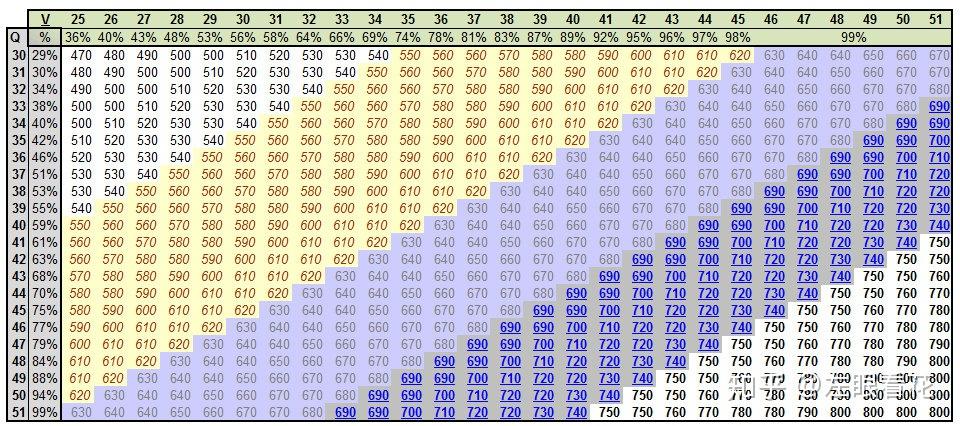GMAT考试是怎么算分的？市面上流传的算分方法都错了！ - 知乎