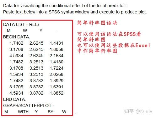 SPSS_Process—有调节的中介模型（Model 14） - 知乎