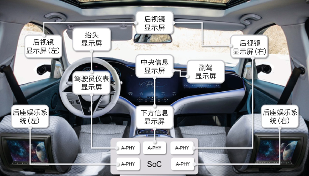 汽车 SerDes 赋能下一代车载 ADAS 摄像头的发展 - ElectroRent的日志 - EETOP 创芯网论坛 (原名：电子顶级开发网)