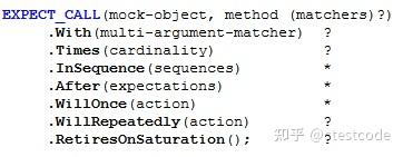 google mock 语法基础篇 （三） - 知乎