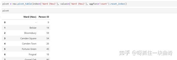 Python Basic How To Make A Pivot Table In Python 
