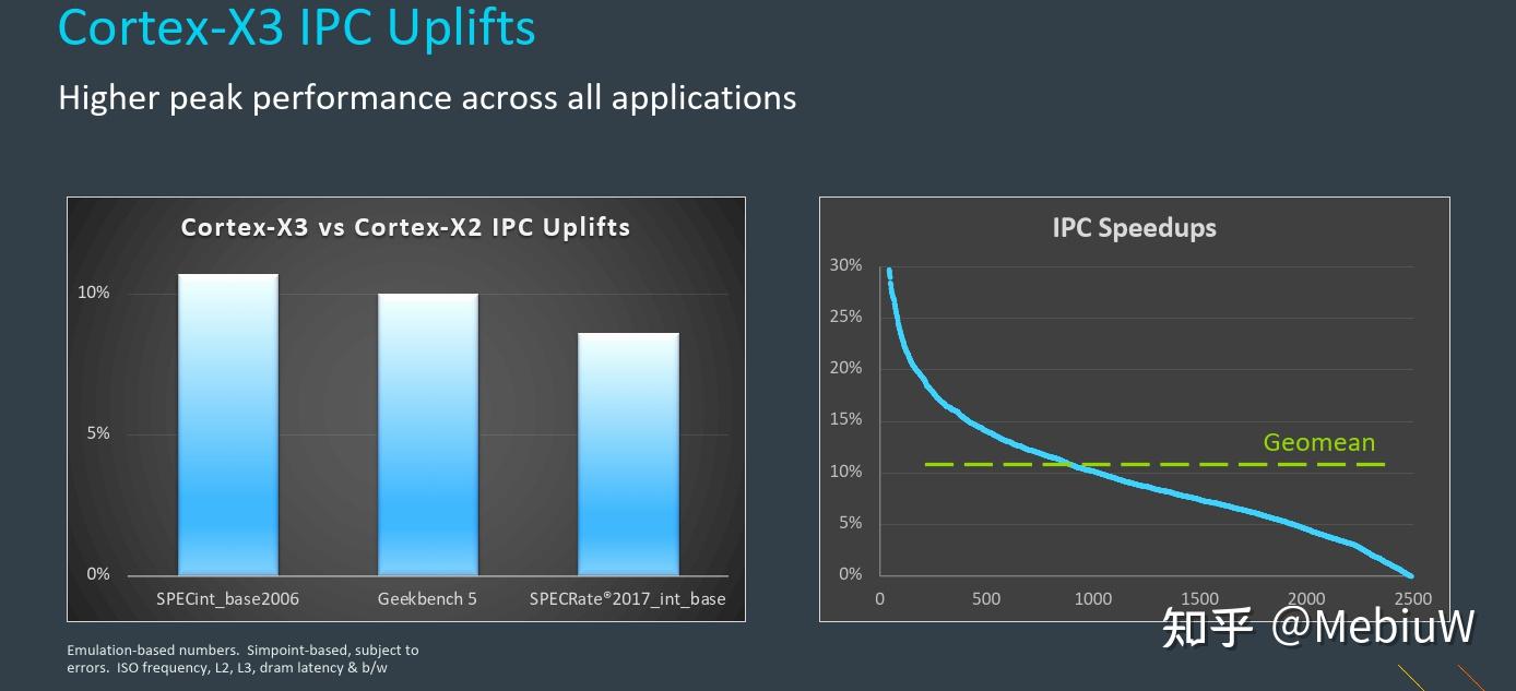 ARM次世代核心Cortex X3/A715/A510简评：降本增效，问题依旧 - 知乎