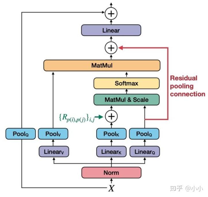 Transformer（四）ViT and SimpleViT - 知乎