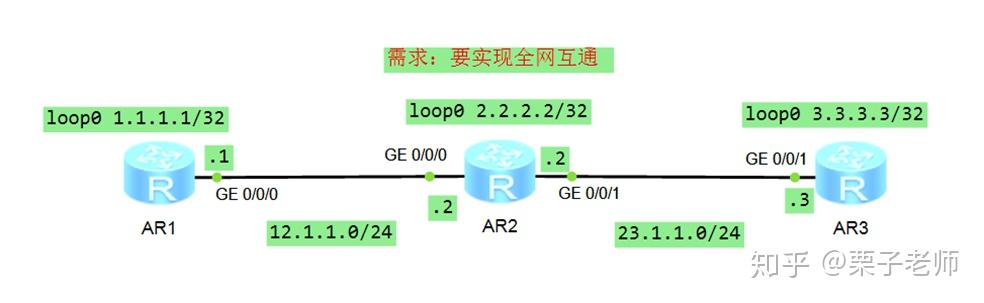 5分钟学会ping命令应用 - 知乎