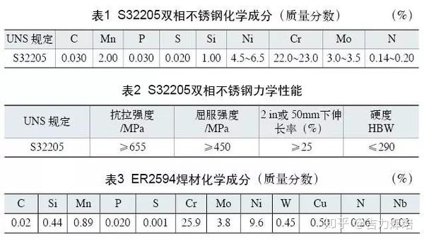 S32205双相不锈钢焊接 - 知乎