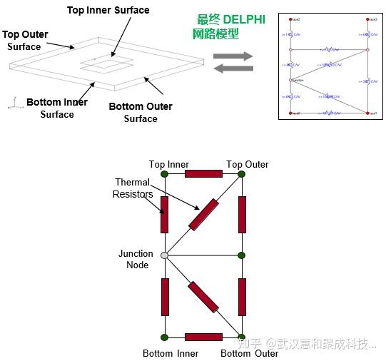 Icepak简介与概述 - 知乎
