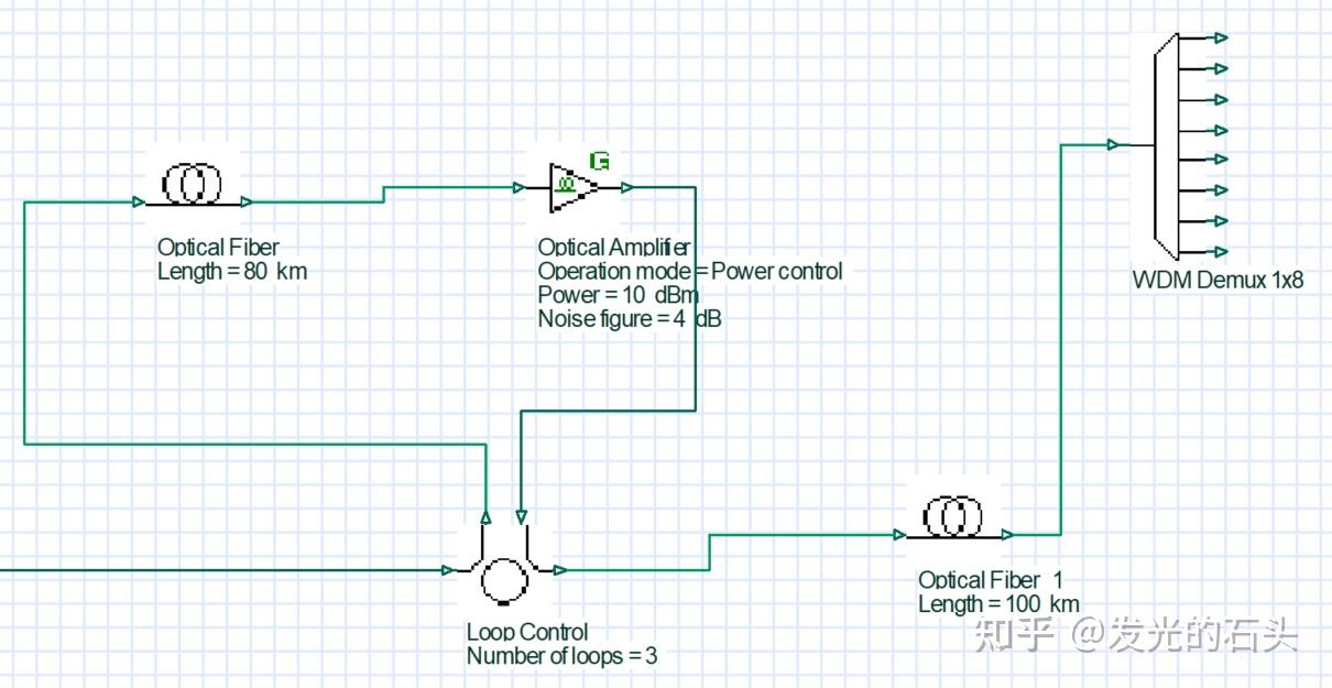 用optisystem设计WDM - 知乎