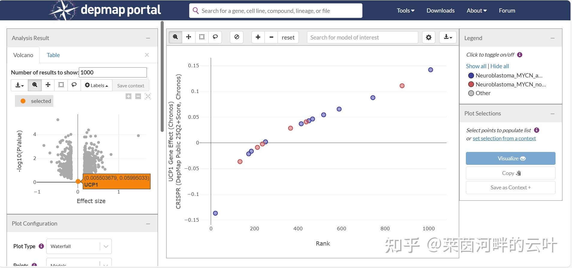 DepMap 使用笔记 —— 基因表达在不同细胞系中的比较 - 知乎