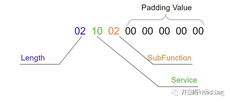 UDS基础：正响应抑制位（suppressPosRspMsgIndicationBit）详解 - 知乎