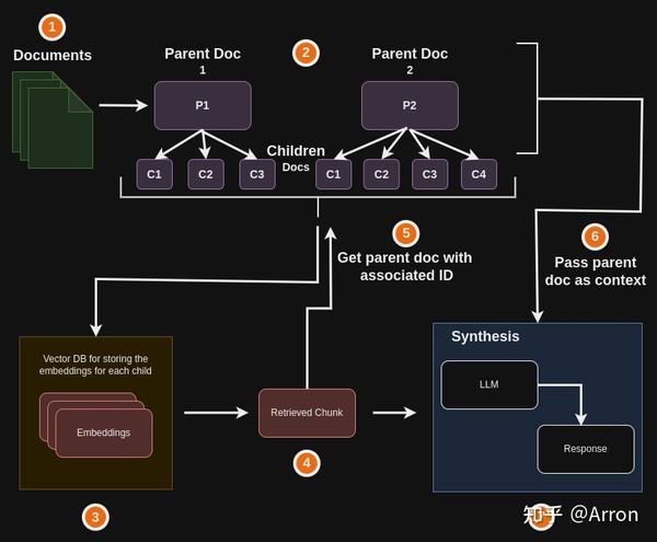 LLM之RAG实战（二十二）| LlamaIndex高级检索（一）构建完整基本RAG框架（包括RAG评估） - 知乎