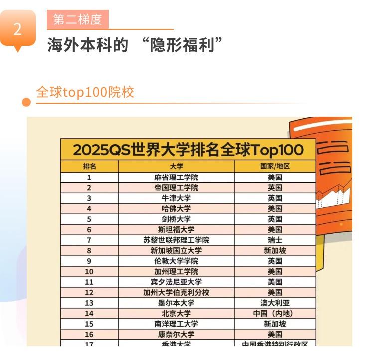 QS100英国留学录取潜规则大公开，告别录取难题 - 知乎