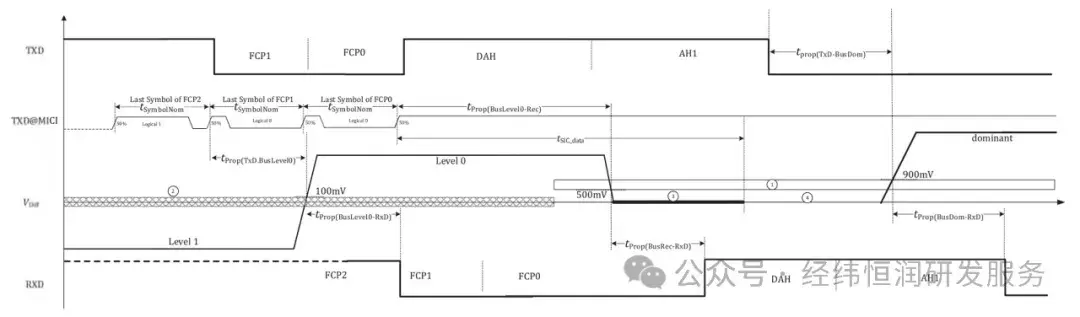 CANXL协议解读系列 | (2)一文读懂ISO 11898-2：2024 CANXL物理层 - 知乎
