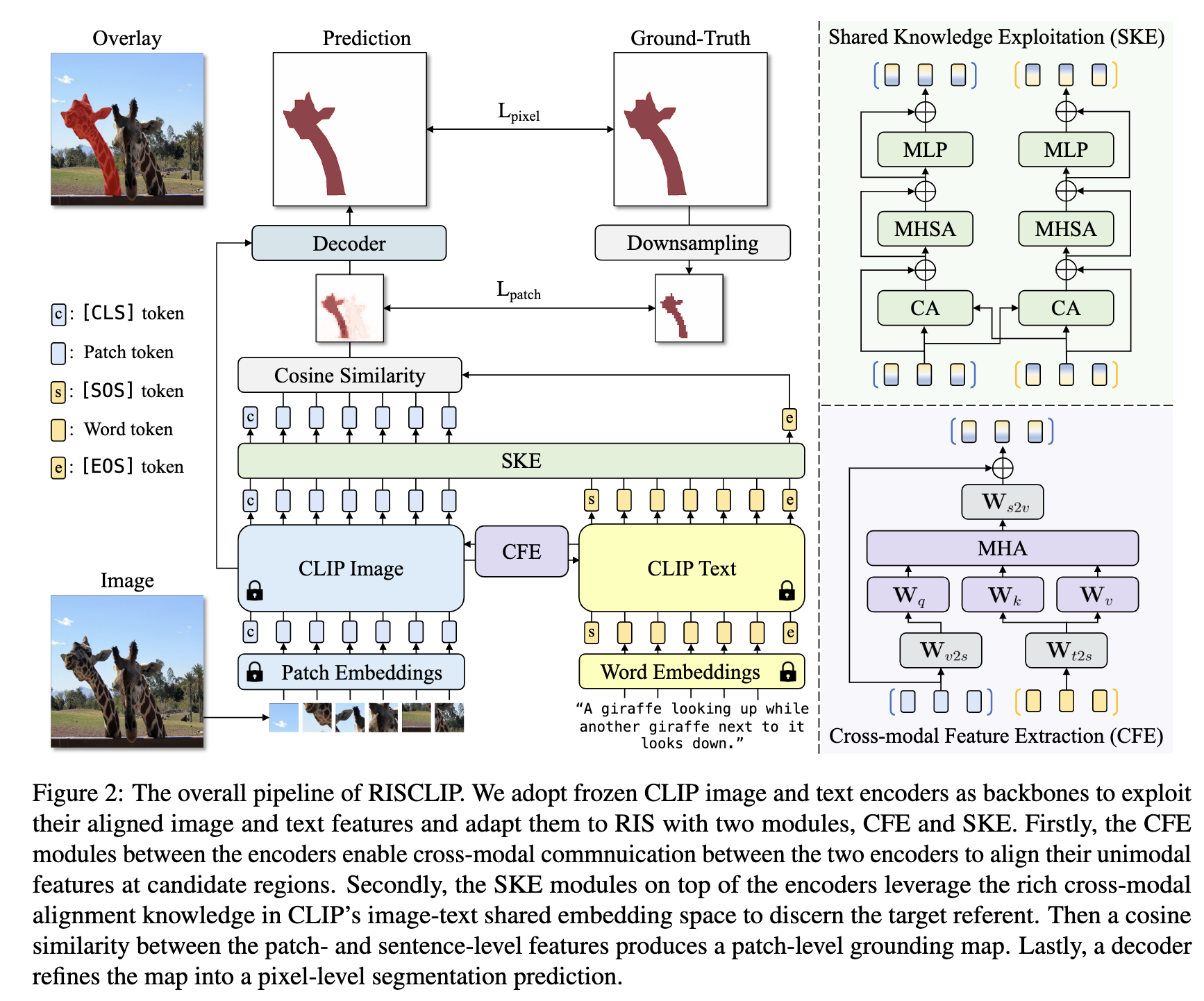 「Visual Grounding - RES简述」 指代表达分割 论文/数据集 汇总 持续更新 - 知乎