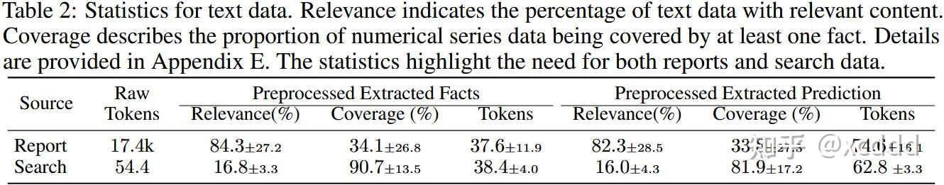 [NeurIPS 2024]Time-MMD: Multi-Domain Multimodal Dataset for Time Series Analysis - 知乎