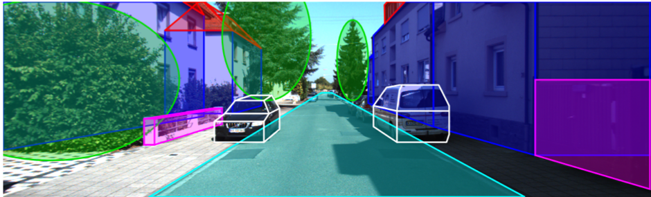 (二)计算机视觉四大基本任务(分类、定位、检测、分割) - 知乎