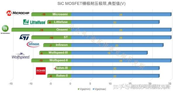 全球SiC功率器件大盘点 - 知乎