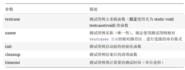 【千锋RT-Thread】第27章 utest 测试框架 - 知乎