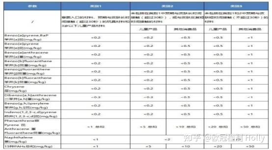 德国PAHs法规介绍 - 知乎