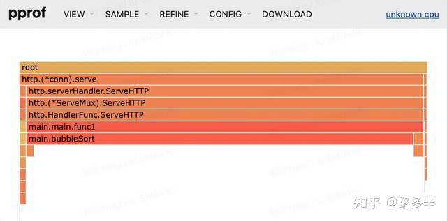 带你彻底学会 Golang 程序性能分析（二）：pprof 工具使用方法 知乎