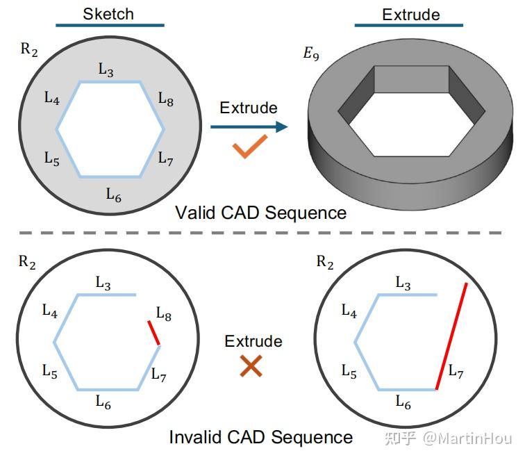 CADCrafter: Generating Computer-Aided Design Models from Unconstrained Images - 知乎