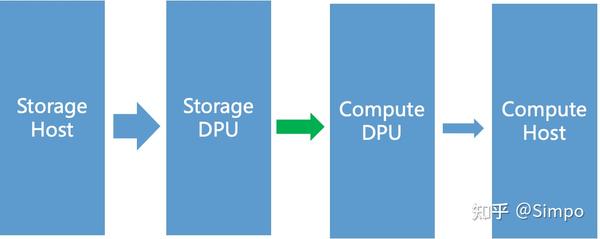一些关于DPU的思考 - 知乎