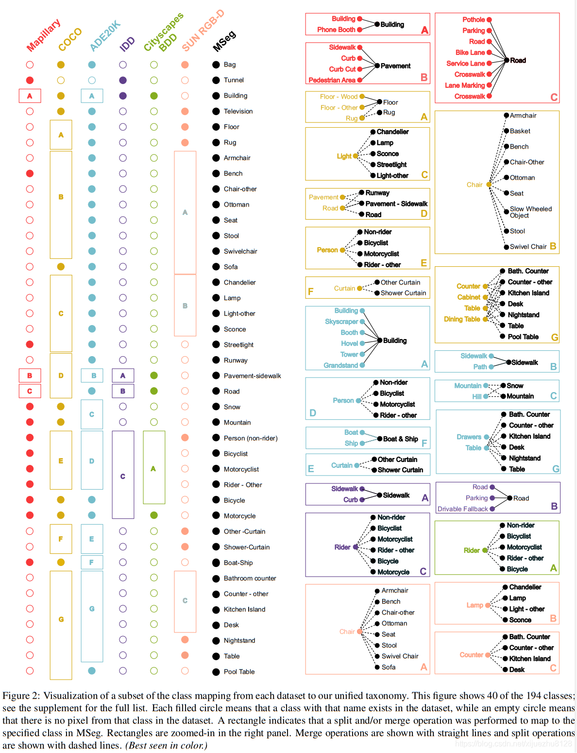 MSeg: A Composite Dataset for Multi-domain Semantic Segmentation - 知乎
