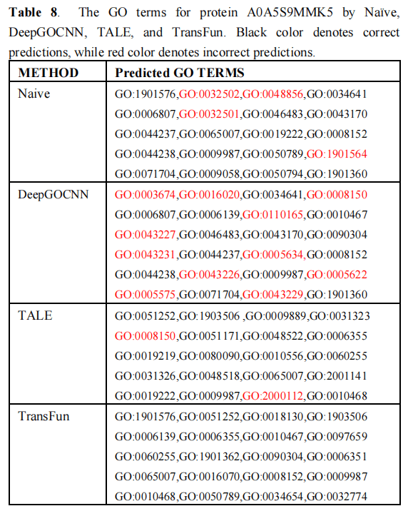 TransFun: 利用结构和序列信息的深度学习方法进行蛋白质功能预测 - 知乎