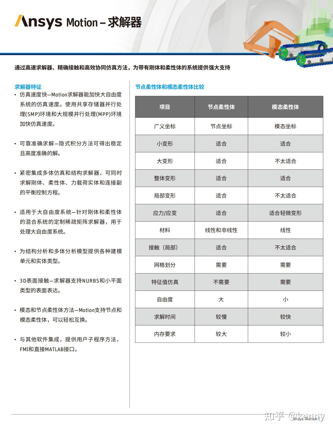Ansys Motion中文产品手册 - 知乎
