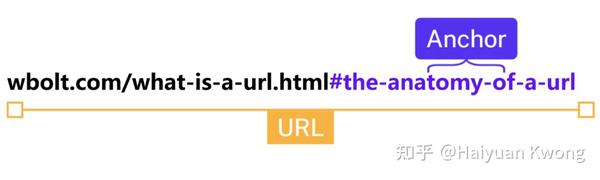 深入剖析网页地址URL的结构及元素 - 知乎