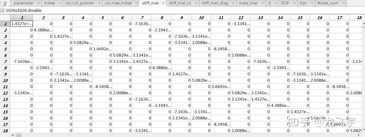 提取ANSYS中的刚度矩阵和质量矩阵到MATLAB中进行二次开发 - 知乎