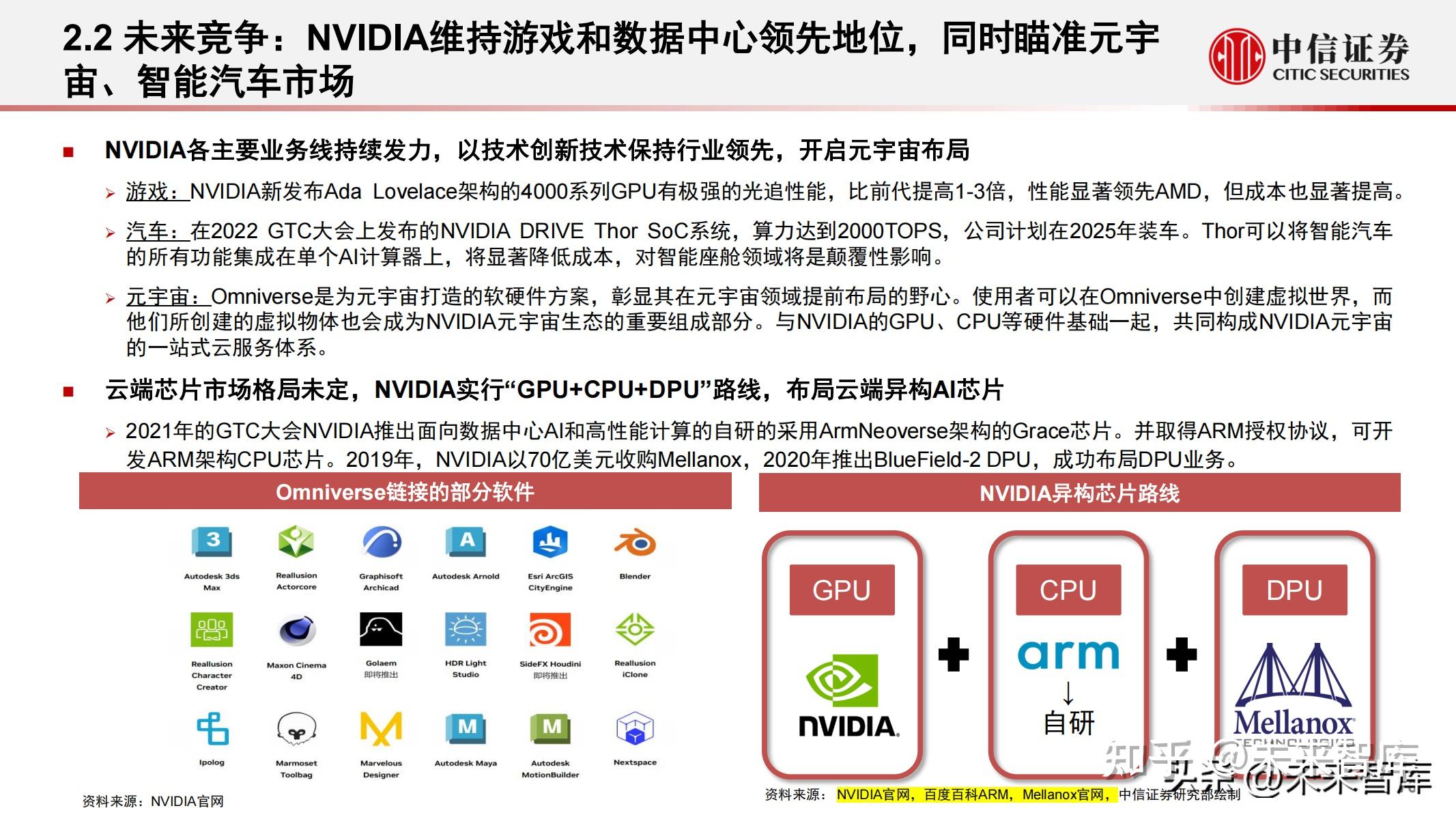 GPU行业深度研究 - 知乎