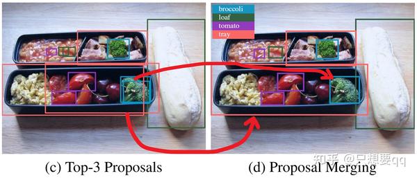Open Vocabulary Object Detection with Proposal Mining and Prediction Equalization（MEDet）（交叉注意力机制 ...