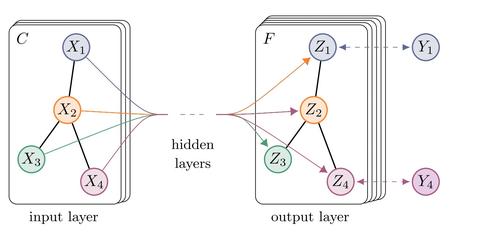 【Graph Neural Network】GraphSAGE: 算法原理，实现和应用 - 知乎