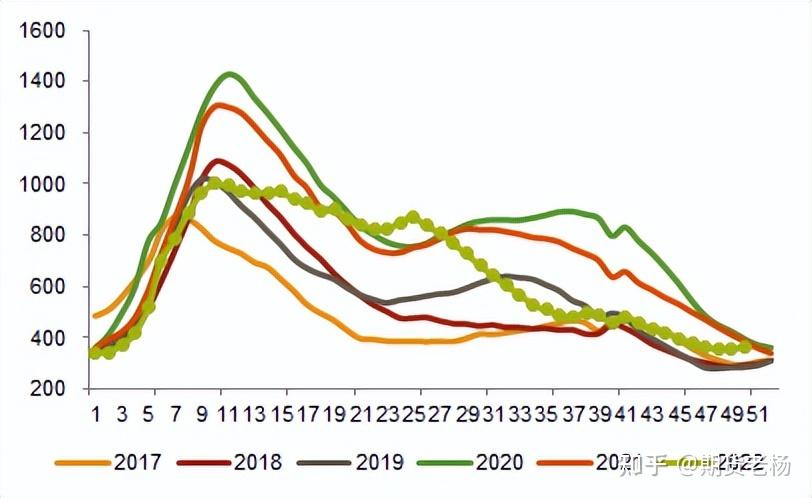 期螺周评：成本提振价格重心继续上移（12.11） - 知乎