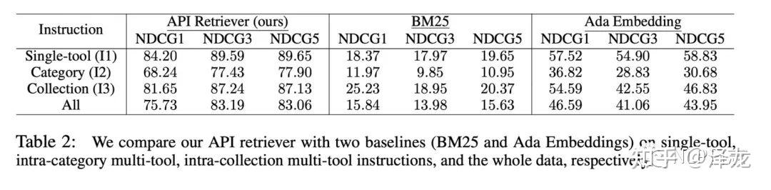 ToolLLM=LLM+tool use--大模型的高级玩法 - 知乎