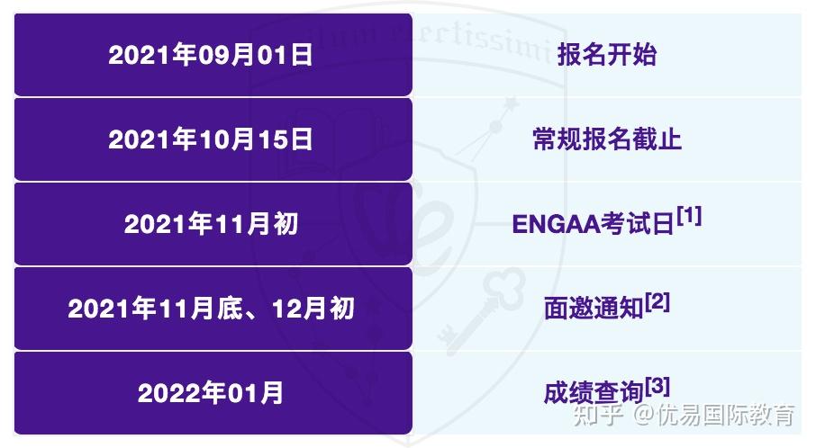全面解读｜剑桥ENGAA工程考试【2023】 - 知乎