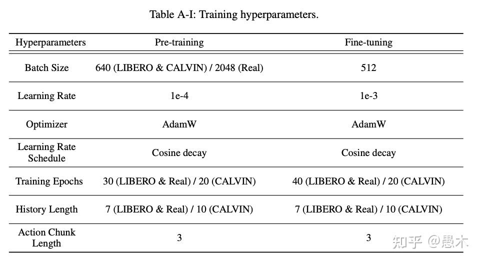论文阅读-Seer：PREDICTIVE INVERSE DYNAMICS MODELS ARE SCALABLE LEARNERS FOR ROBOTIC MANIPULATION - 知乎