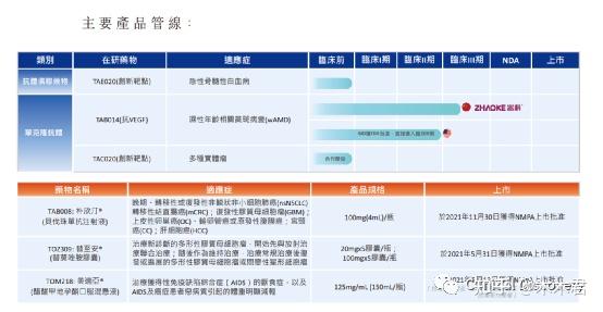 读东曜药业2022年报 - 知乎