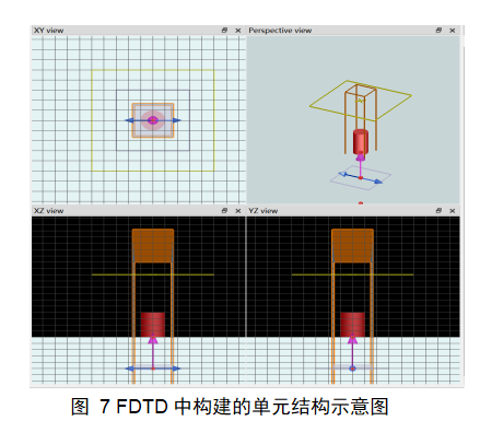 超表面消球差光学透镜FDTD仿真（附FDTD，Matlab代码） - 知乎
