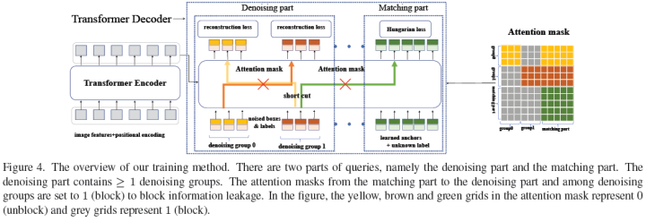 DETR系列大盘点 | 端到端Transformer目标检测算法汇总！ - 知乎