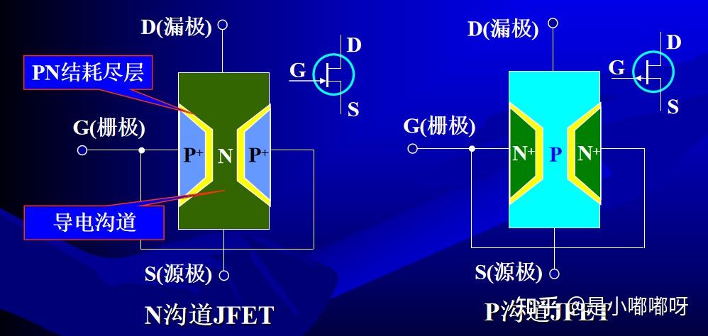 结型场效应管(JEFT) - 知乎