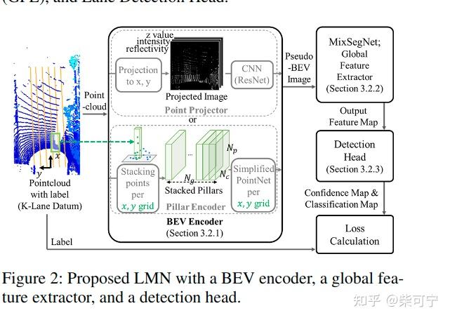 基于激光雷达的车道线/路沿检测 - 知乎