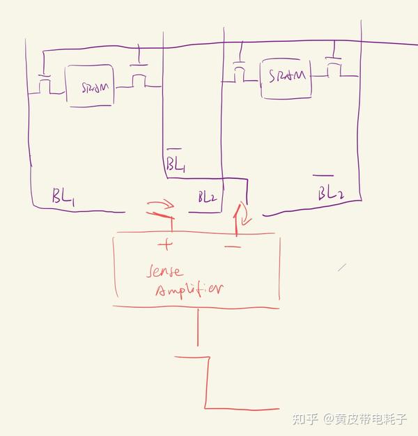 SRAM （原理，sizing，仿真，Layout） - 知乎