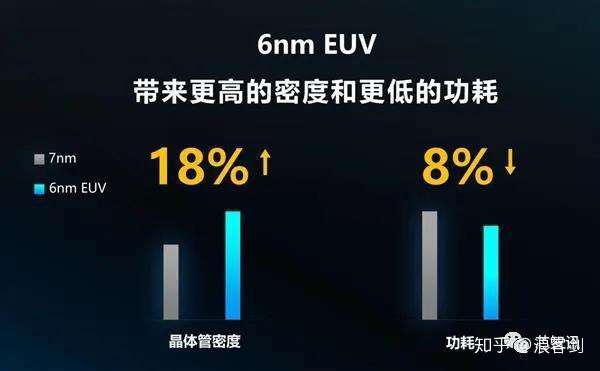 首款6nm EUV工艺5G SoC！虎贲T7520发布：展锐杀向中高端市场！ - 知乎