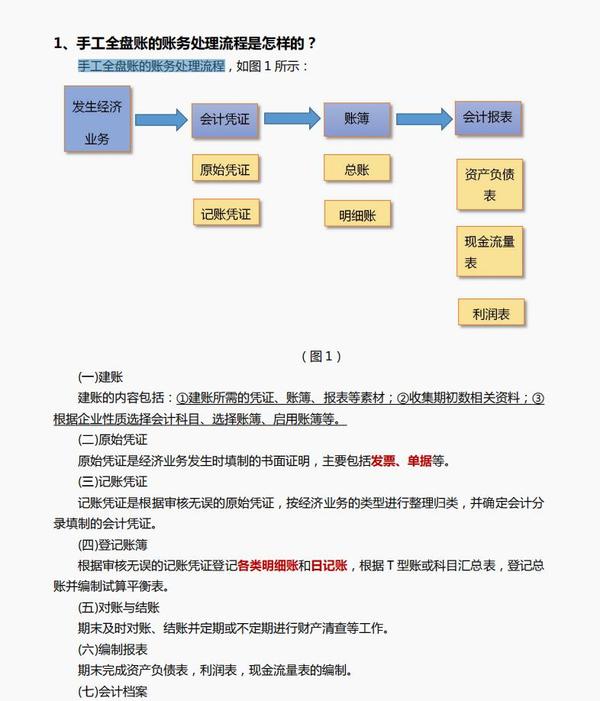 新手会计如何做账！275页会计做账报税实操手册，保姆级教程手把手教 知乎