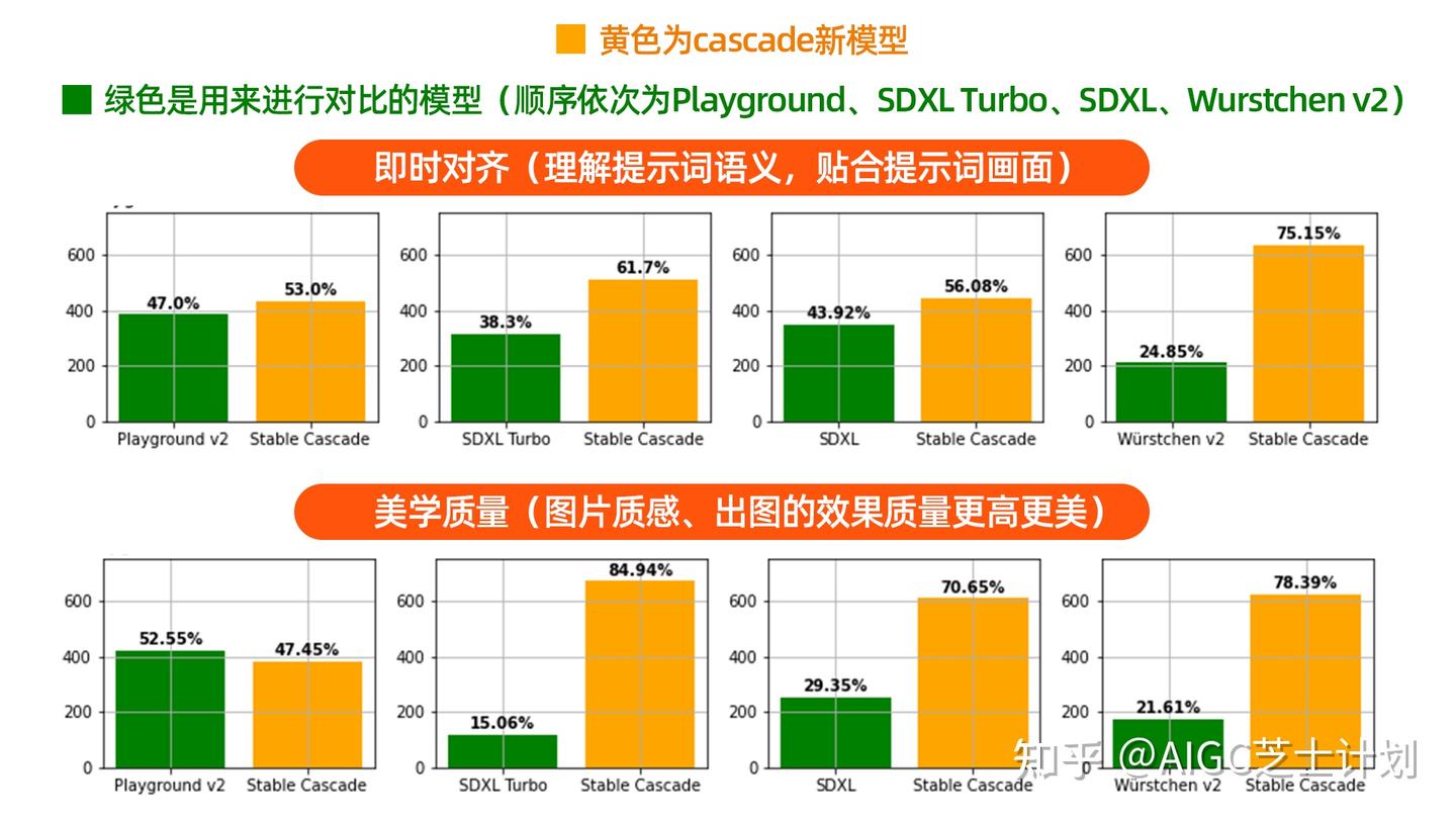 新模型Stable Cascade详细讲解【附工作流】 - 知乎