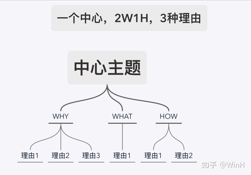 “5w2h”让目标更明确、更具体 - 知乎