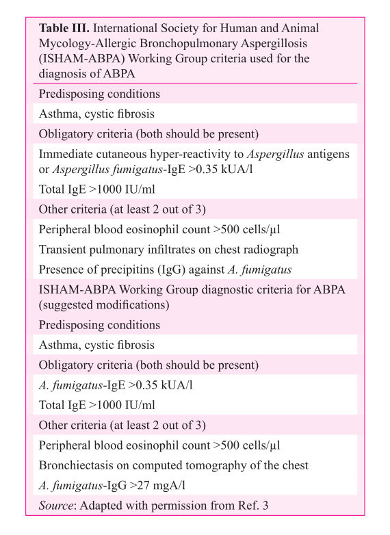 ABPA，支气管哮喘背后的“隐形杀手” - 知乎