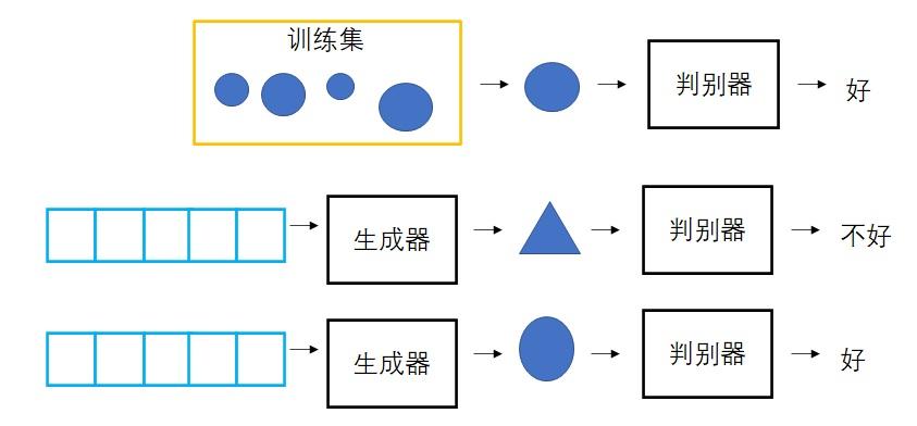 Diffusion Model 详解：直观理解、数学原理、PyTorch 实现 - 知乎