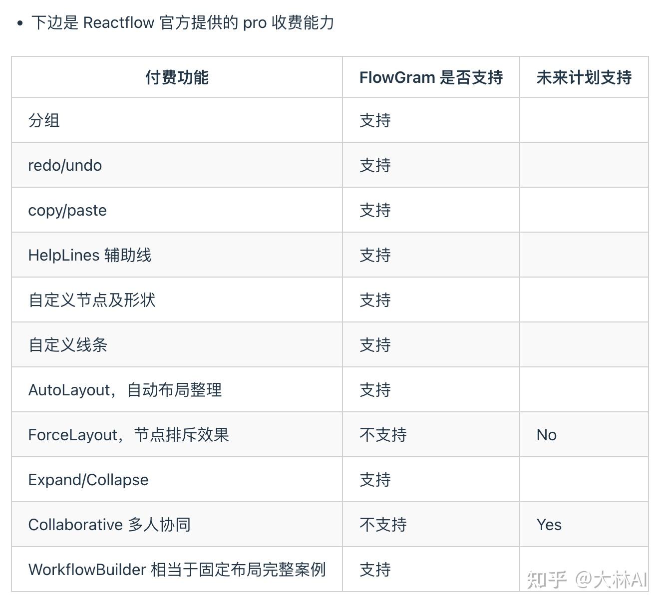 字节开源扣子(coze)可视化工作流构建引擎 FlowGram - 知乎